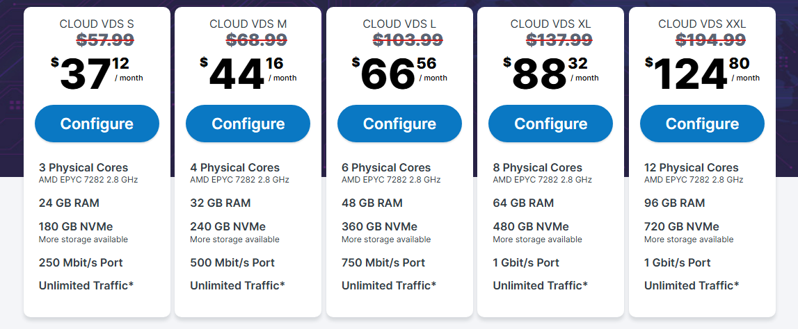 Contabo VPS Review: Pricing, Cheapest NVMe Specs, & Best Alternatives ...